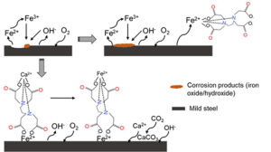 Unlocking Durability in Concrete: The Superior Edge of Calcium EDTA in ...