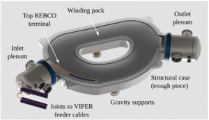 Advancing Fusion Energy: High-Field REBCO Superconducting Magnets in ...
