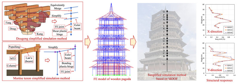 Timber Titans in Turmoil: Unveiling Seismic Secrets of Ancient Pagodas ...