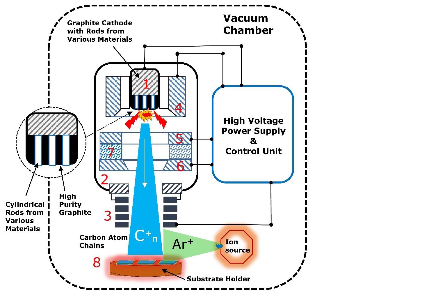 Advancements in 2D-Ordered Linear Chain Carbon for Next-Generation ...