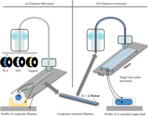 Mechanical Properties of PLA/TPU Composite Filaments via Novel Core ...