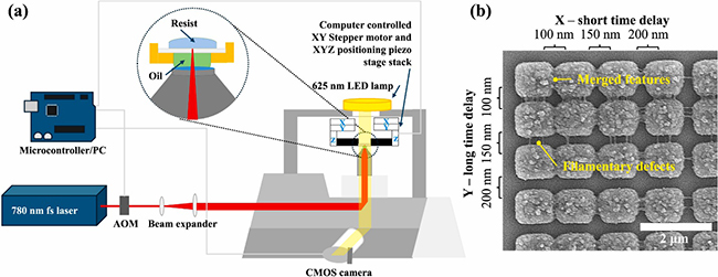 Taming Proximity Effects in Two-Photon Lithography - Advances in ...