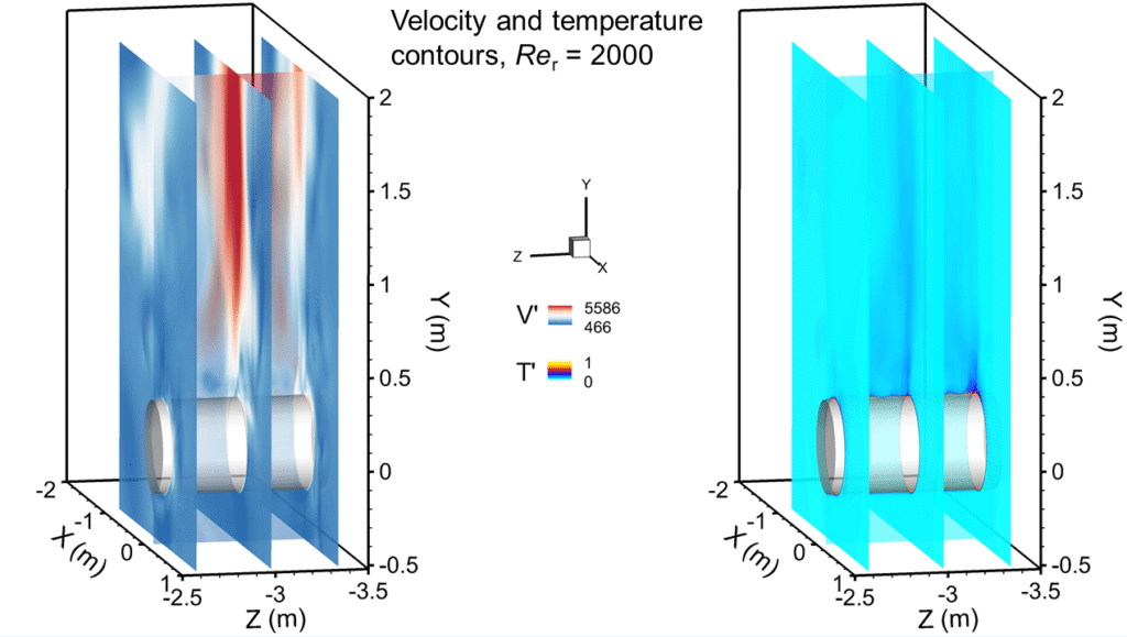Three-Dimensional CFD Analysis of Convective Heat Transfer from a ...