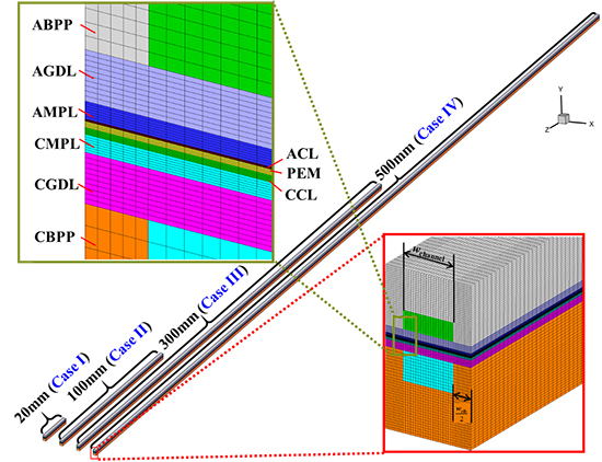 Quantitative Design Framework for Scaling Mainstream Flow Channels in ...