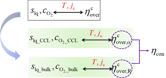 Quantitative Design Framework for Scaling Mainstream Flow Channels in ...