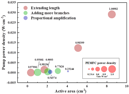 Quantitative Design Framework for Scaling Mainstream Flow Channels in ...