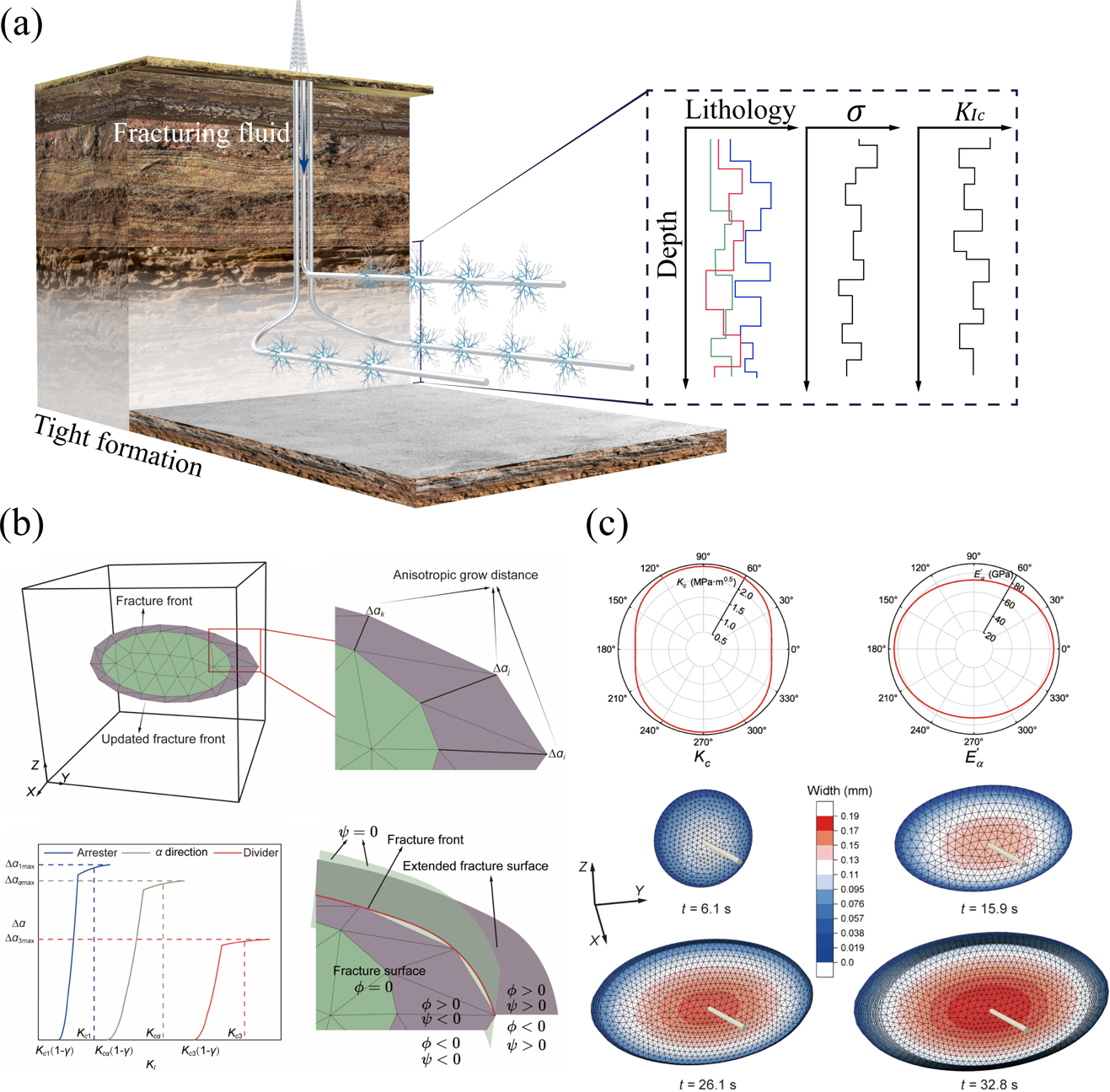 A Directionally Consistent 3D XFEM Framework for Fluid-Driven Fracture ...