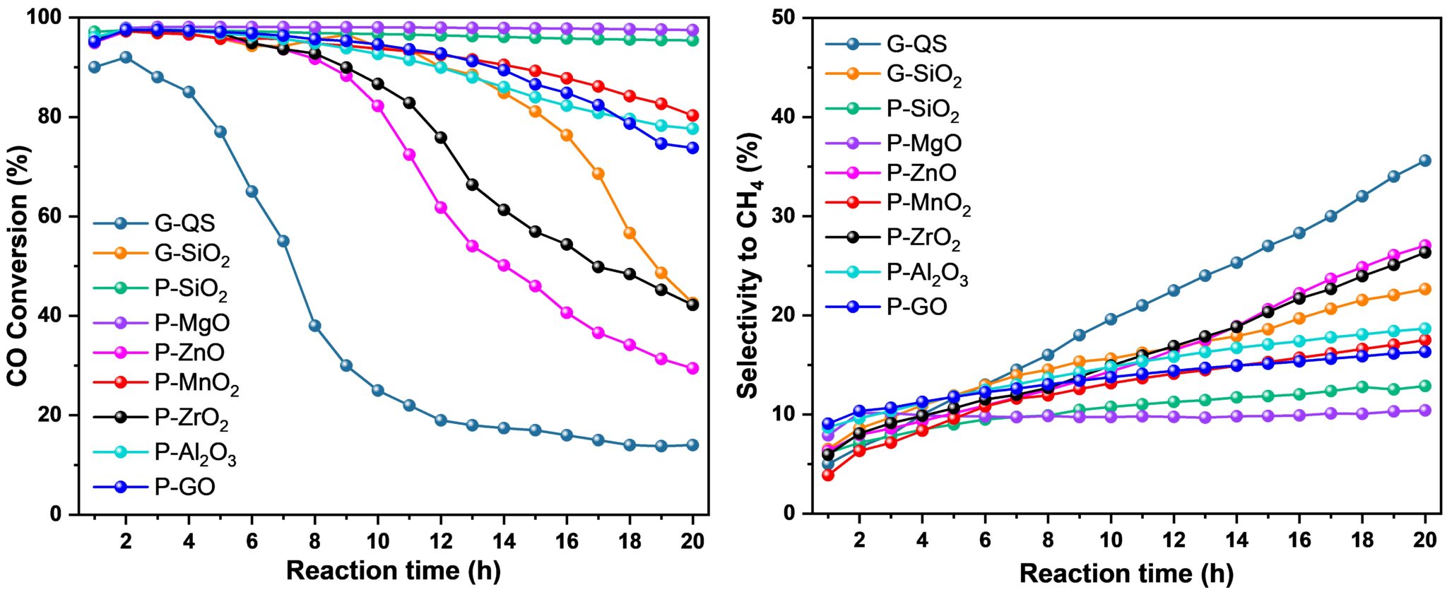 Interfacial Oxide Modulation for Stabilizing Iron-Based Fischer–Tropsch ...