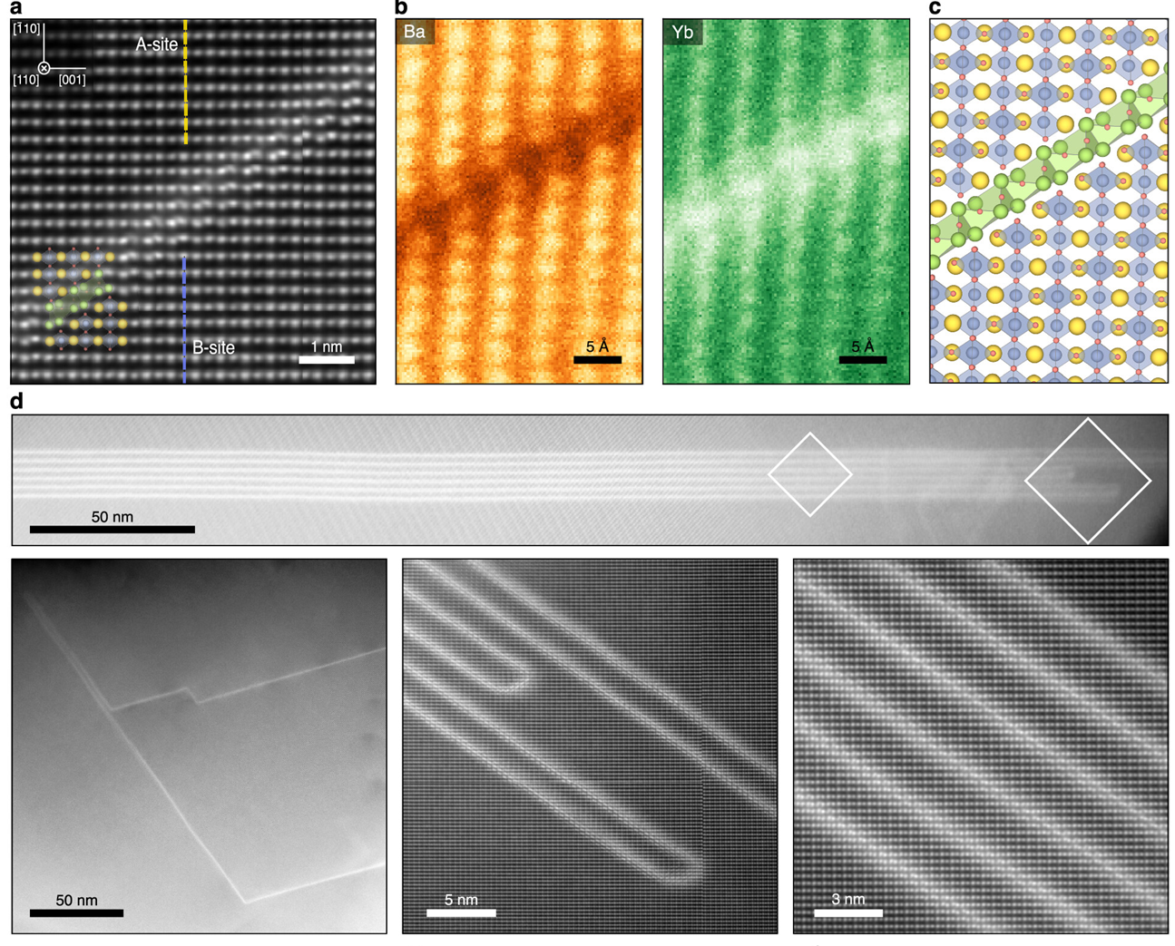 Nickel-Driven Defect Trapping as a Hidden Limitation to Protonic ...