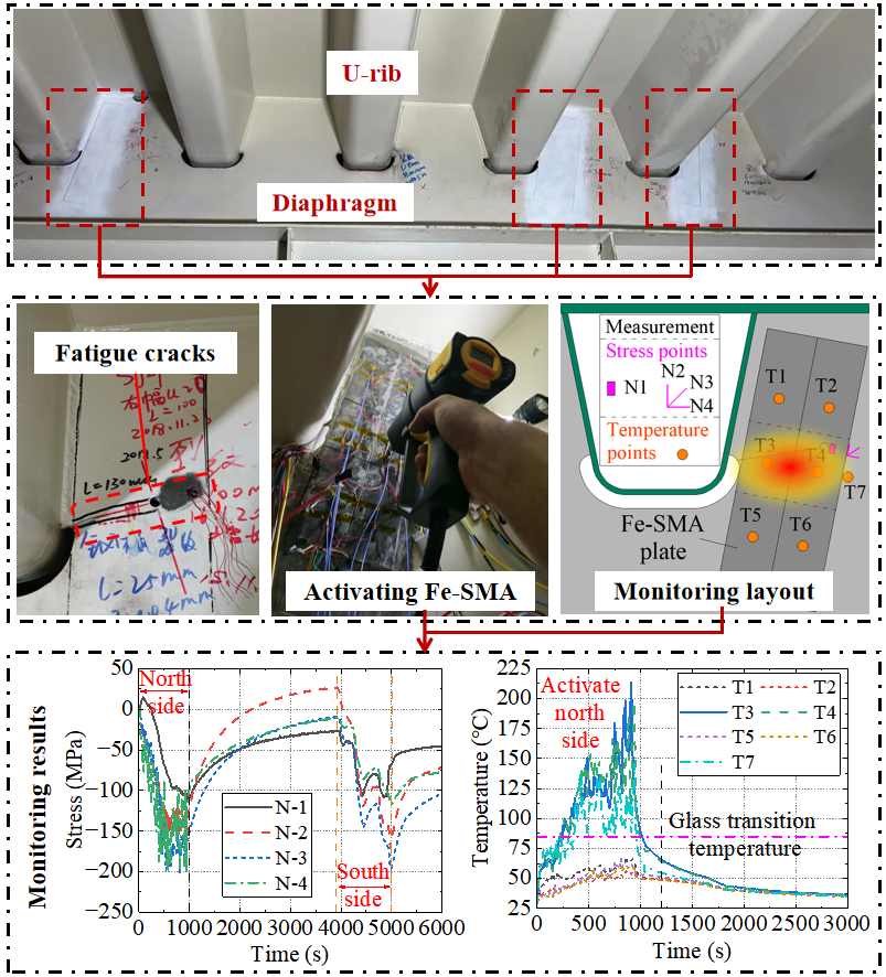 Interfacial Constitutive Modeling of Adhesively Bonded Fe-SMA–Steel ...