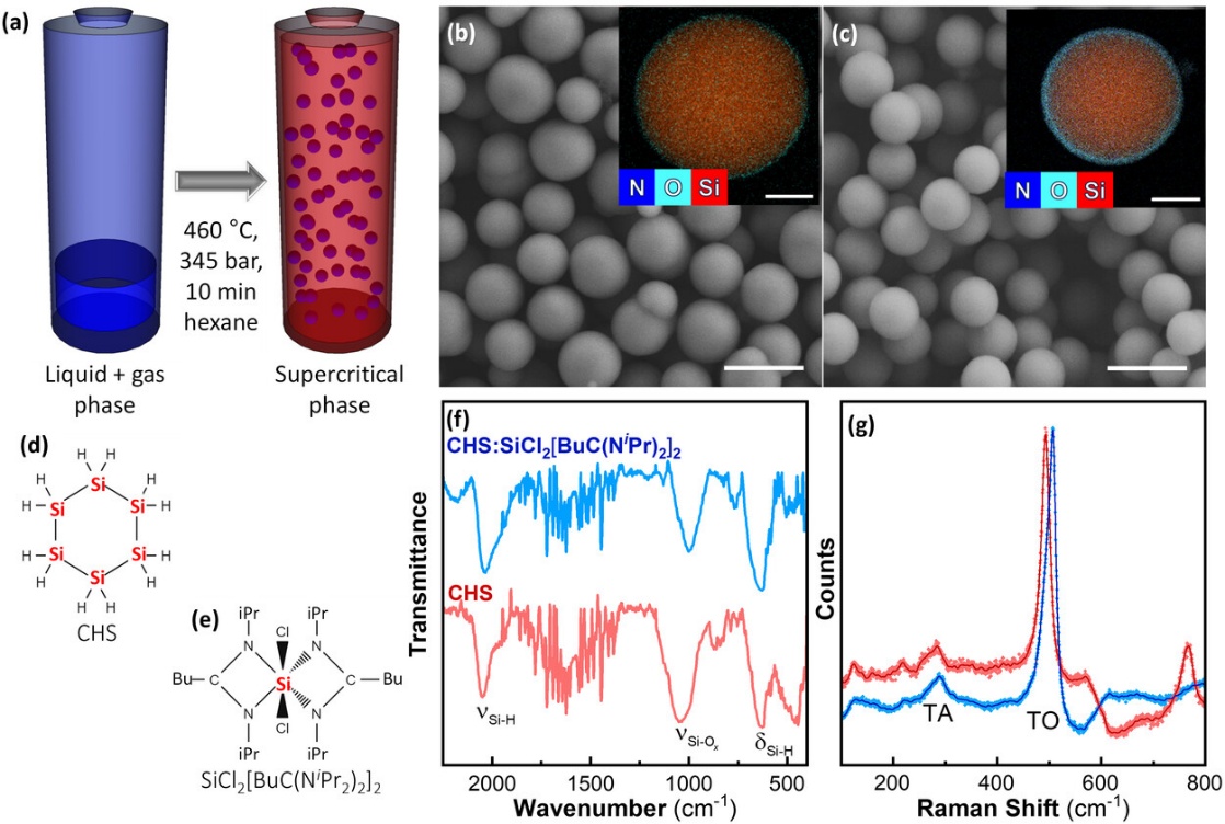 Bottom-Up Silicon Metasurfaces Exhibiting High-Quality Optical ...