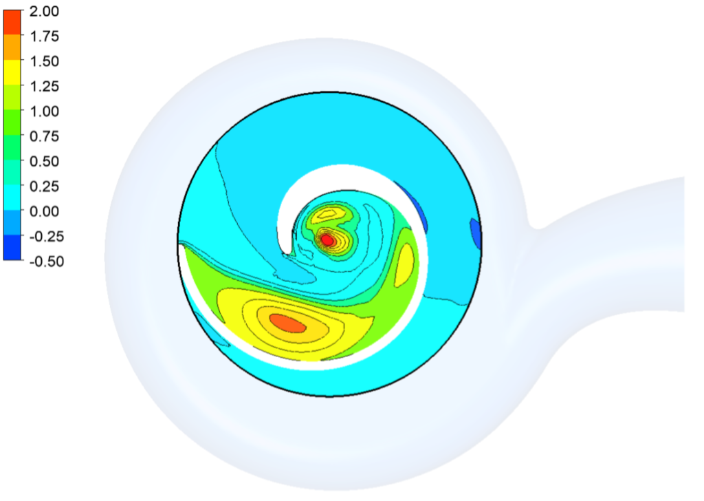 Phase-Dependent Loss Formation in a Single Blade Pump Turbine ...