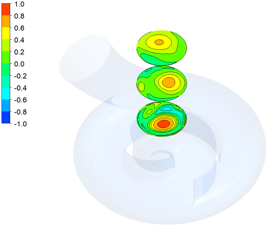Phase-Dependent Loss Formation in a Single Blade Pump Turbine ...